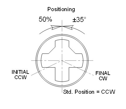 6mm potentiometer configurator – Piher Sensing Systems